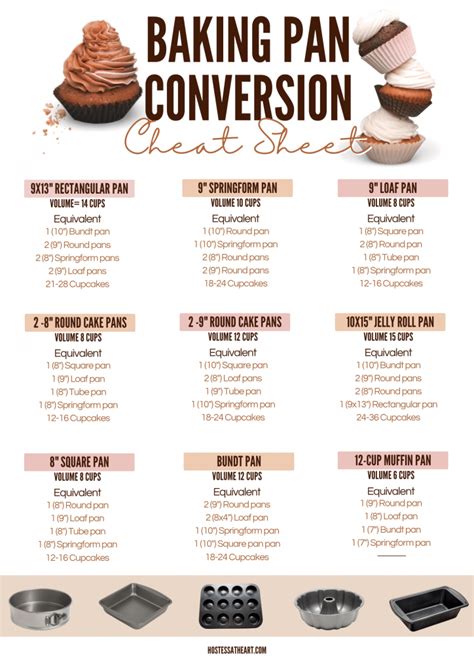 Baking Pan Conversion Cheat Sheet - Printable | Baking pan sizes, Baking measurements, Baking basics