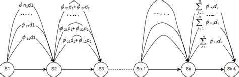 compressive data gathering in wireless sensor networks adapted from