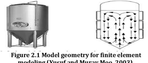 Figure 21 From Dynamic Heat Transfer Biomass Fermentation During Beer Processing Semantic Scholar