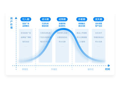 架构流程