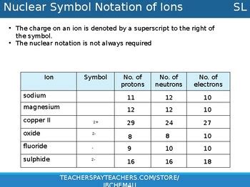 IB Chemistry S1 2 The Nuclear Atom By IBChem4U TPT