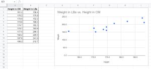 How To Change Axis Scales In A Google Sheets Chart With Examples Spreadsheet Daddy