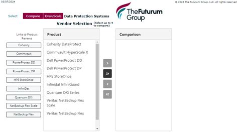 Data Protection Systems Evaluscale Comparison Matrix Futurum