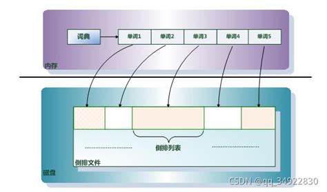 Elasticsearch介绍、安装、配置守护进程、设置开机启动elasticsearch的守护进程 Csdn博客