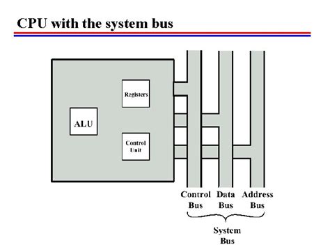 CH 12 CPU Structure And Function Processor Organization