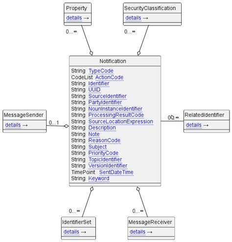 notification connectspec oagis