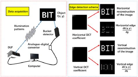 Ghost Imaging Schematic Dlp Digital Light Processing As Shown In The Download Scientific
