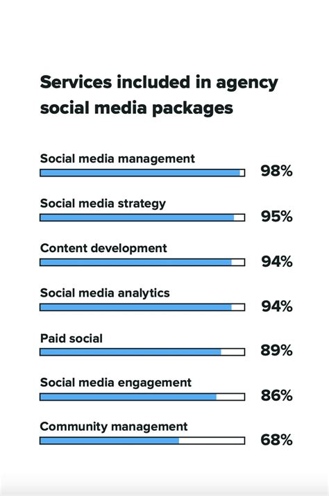 Comprehensive Guide To Digital Marketing Agency Services
