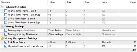Self Optimizing Expert Advisors In Mql5 Part 9 Double Moving Average Crossover Mql5 Articles