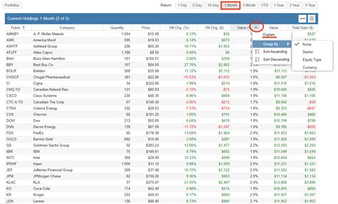What Does Current Holdings Mean At Arthur Poulsen Blog