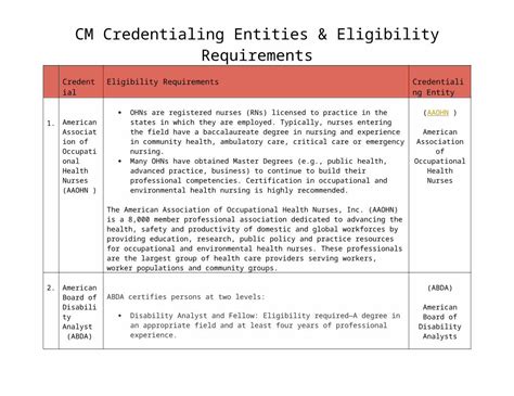Doc Cm Certification Criteria For Matrix Dokumentips