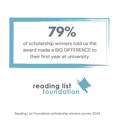 Very Pleased To Be Part Of This Charity Which Seeks To Make A