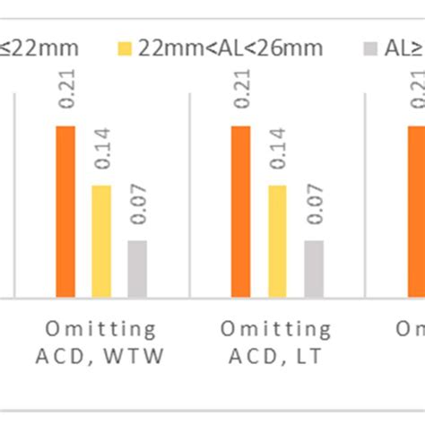 The Mean Absolute Difference In Iol Power Calculation Between Partial