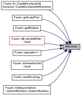 OpenFOAM API Guide Token Class Reference