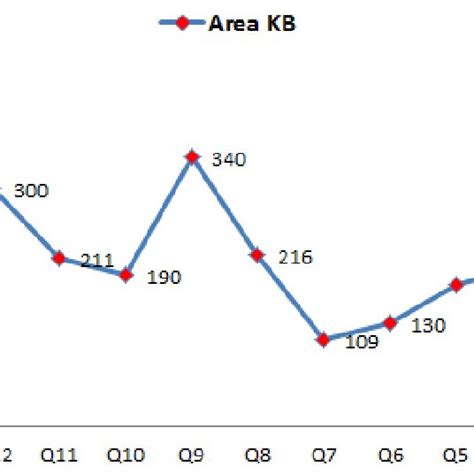Flow Chart Of Materialized Views Selection Framework Download