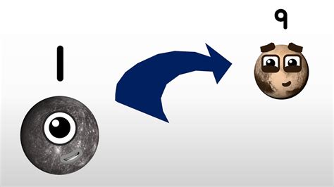 Numberblocks But Its Solar System Youtube