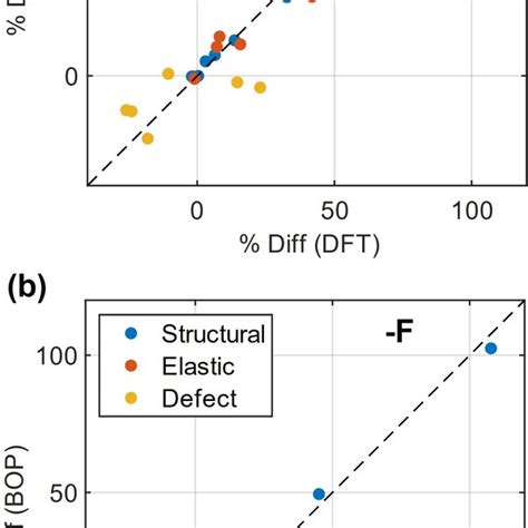 Results From Fitting Surface Termination Interactions For Both O And