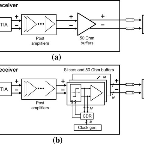 Schematic Of Core Amplifier In Tia Including Negative Capacitance Cell