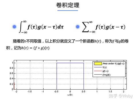 Graph Convolutional Network图卷积网络基础理论 知乎