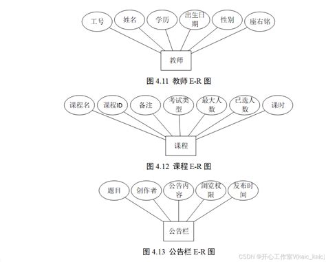基于java的高校学生工作系统的设计与实现 论文 源码 kaic 学工系统源码 csdn博客