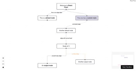 React Flow Renderer Examples Codesandbox
