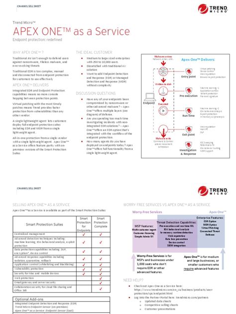 Generic Sell Sheet Apex One As A Service Pdf Software As A