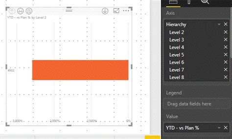 hierarchy with non aggregated values microsoft fabric community