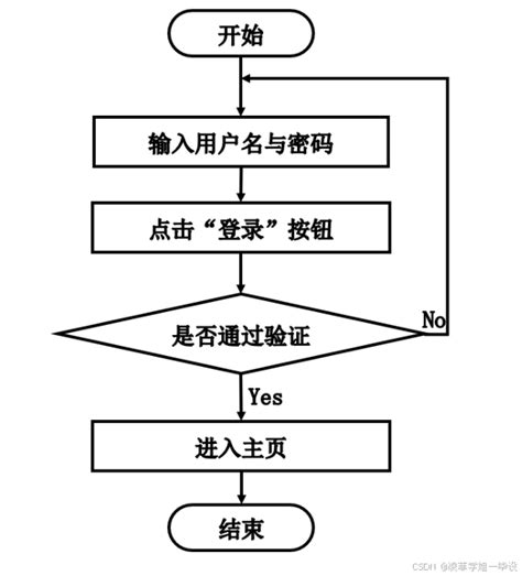计算机毕业设计基于j2ee的人力资源管理系统设计与实现 企业人力资源信息化管理平台 基于web的人力资源管理系统 Csdn博客