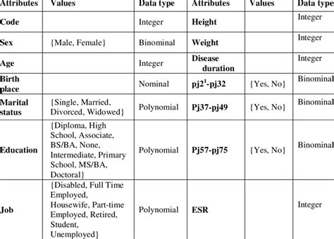 Types Of Data In Tables At Edward Mozingo Blog