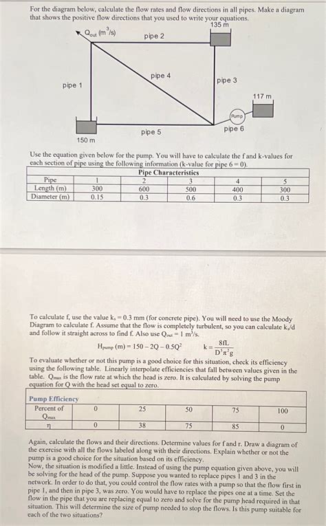 For The Diagram Below Calculate The Flow Rates And Chegg