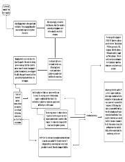 Sex Assault Flow Chart FINAL Pdf Sex Assault Seminal Fluid Test On Panties Unpackaging Should