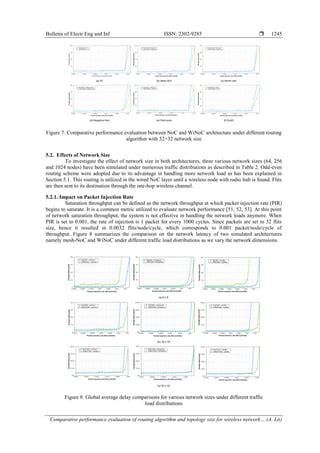 Comparative Performance Evaluation Of Routing Algorithm And Topology Size For Wireless Network