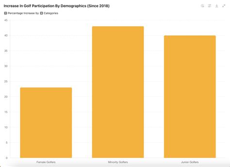 Garmin Vivoactive Not Showing Golf Courses Best Golf Accessories