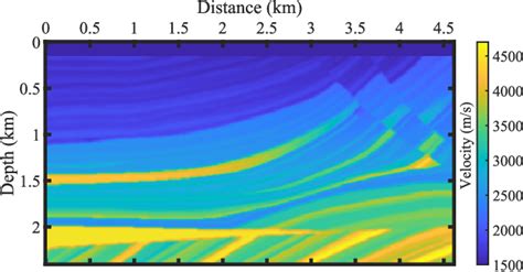 Figure 4 From An Aliasing Free Low Frequency Pretrained Model For Seismic Interpolation Using A