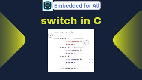 Veeresh P S On Linkedin The Switch Statement In C