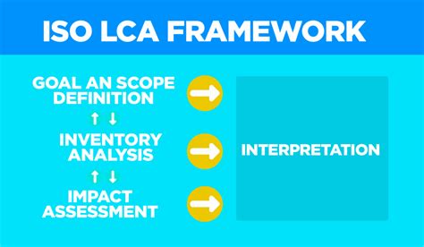 Life Cycle Of Lithium Life Cycle Assessment Of Lithium Sustainable