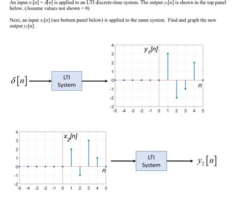 Solved An Input Xi N O N Is Applied To An Lti