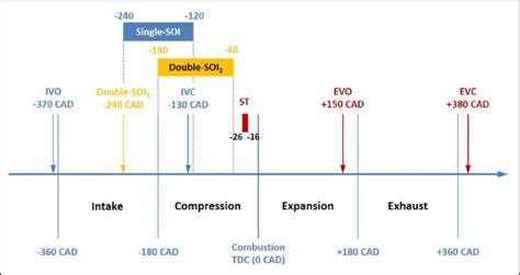 Schematic Of Single Injection And Double Injection In This Work
