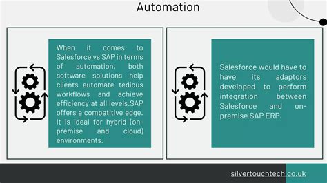 Sap Vs Salesforce Choosing The Right Crm For Your Business Pptx Cloud Computing Internet