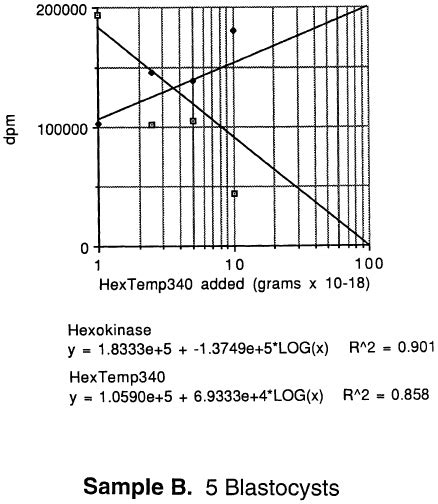 Data From Reverse Transcriptionnested Polymerase Chain Reaction Download Scientific Diagram