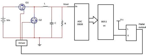 Figure 11 From Digital Pulse Width Modulation Dpwm Generation
