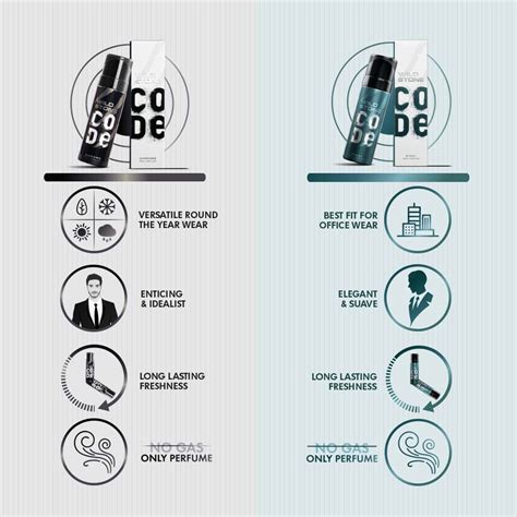 Code Chrome And Steel Body Perfumes For Men Wild Stone Code