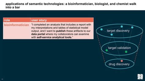 focus on the evidence a knowledge graph approach to profiling drug