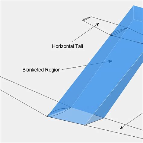 Pdf A Method To Predict Deep Stall