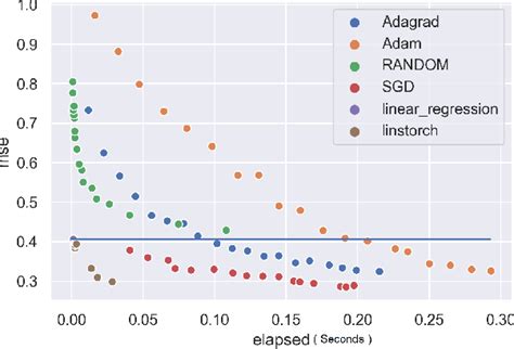 Figure 4 From Approximating Dense Relu Networks Using Linear Regression