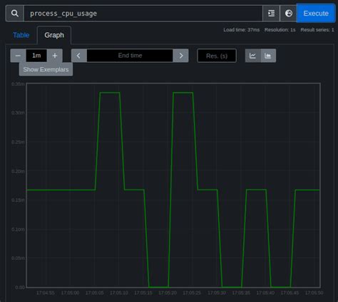 Monitoring Spring Boot With Prometheus Masterspringboot