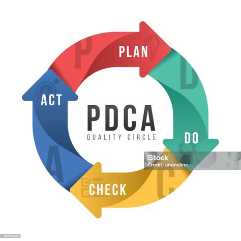 Vetores De Diagrama De Gráfico De Ciclo De Qualidade Pdca Com Plan Do