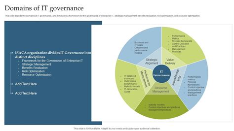 Deploying Egit To Ensure Optimum Risk Management Domains Of It