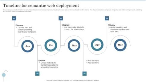 Timeline For Semantic Powerpoint Templates Slides And Graphics