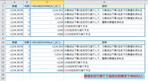【excel:rounddown・trunc関数】数値を切り捨てて指定の桁数まで求めたい くうねるのエクセル教科書 【excel:rounddown・trunc関数】数値を切り捨てて指定の桁数まで求めたい くうねるのエクセル教科書